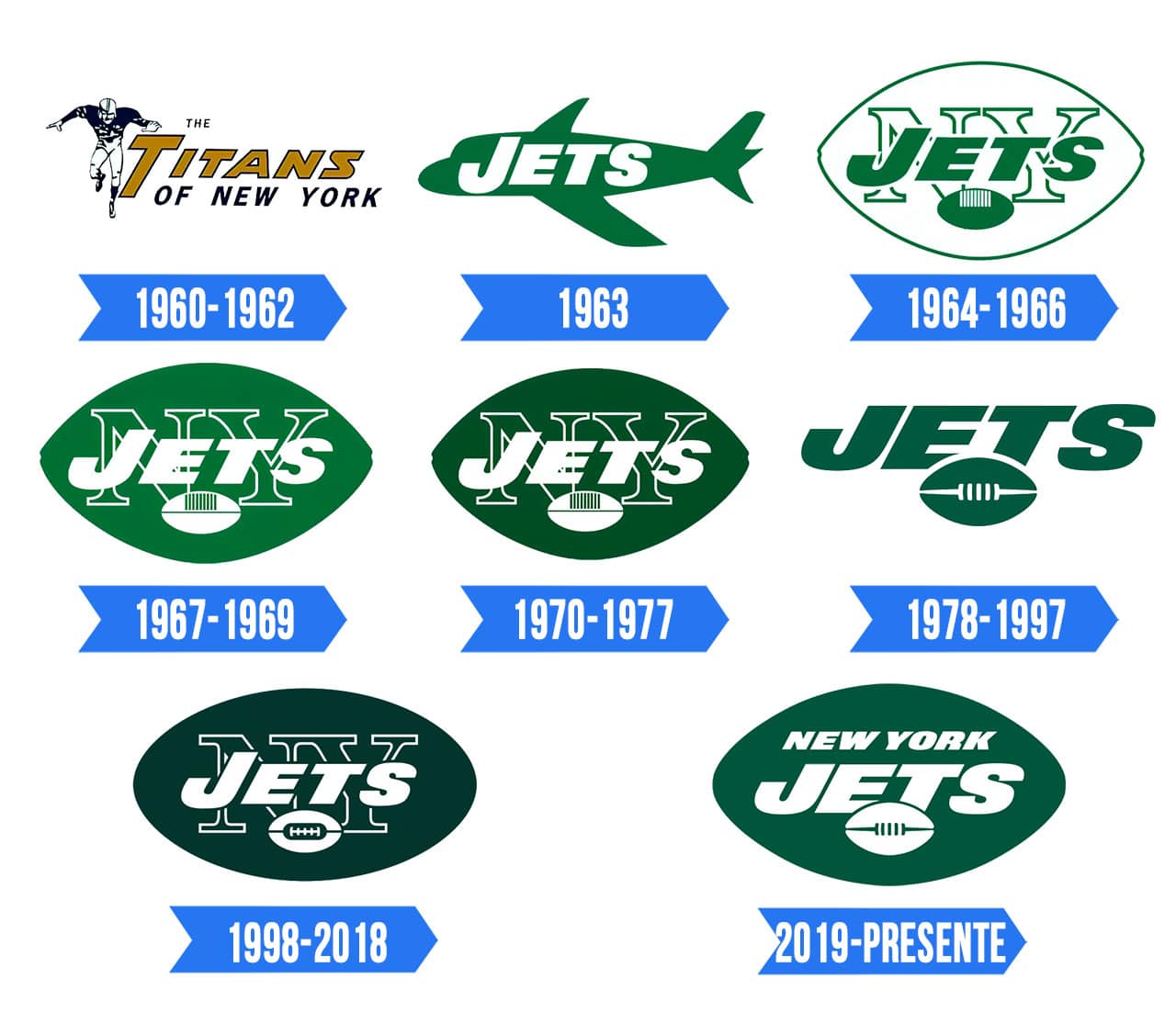 New York Jets Logo | Significado, História e PNG