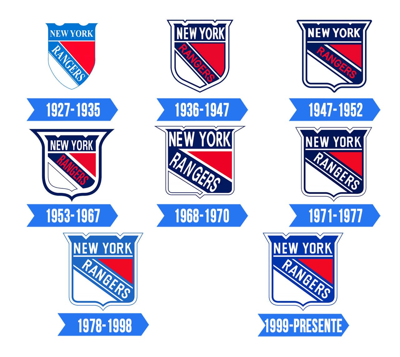 New York Rangers Logo | Significado, História e PNG