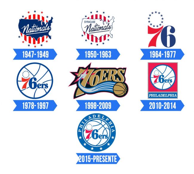 Philadelphia 76ers Logo | Significado, História e PNG