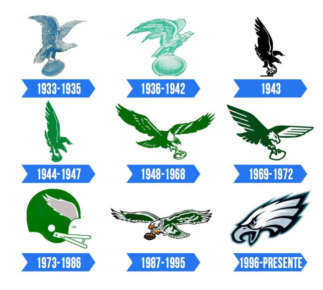 Philadelphia Eagles Logo - Significado, História e PNG