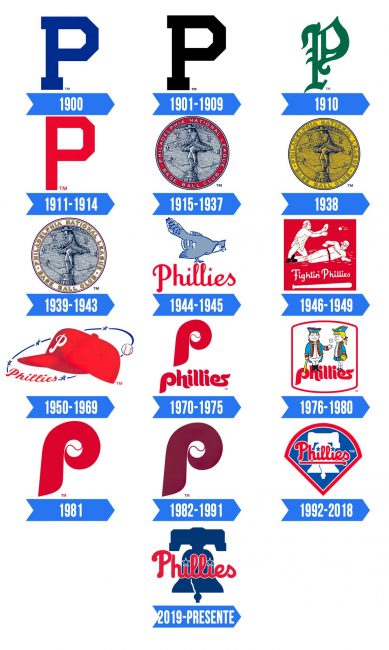 Philadelphia Phillies Logo | Significado, História e PNG