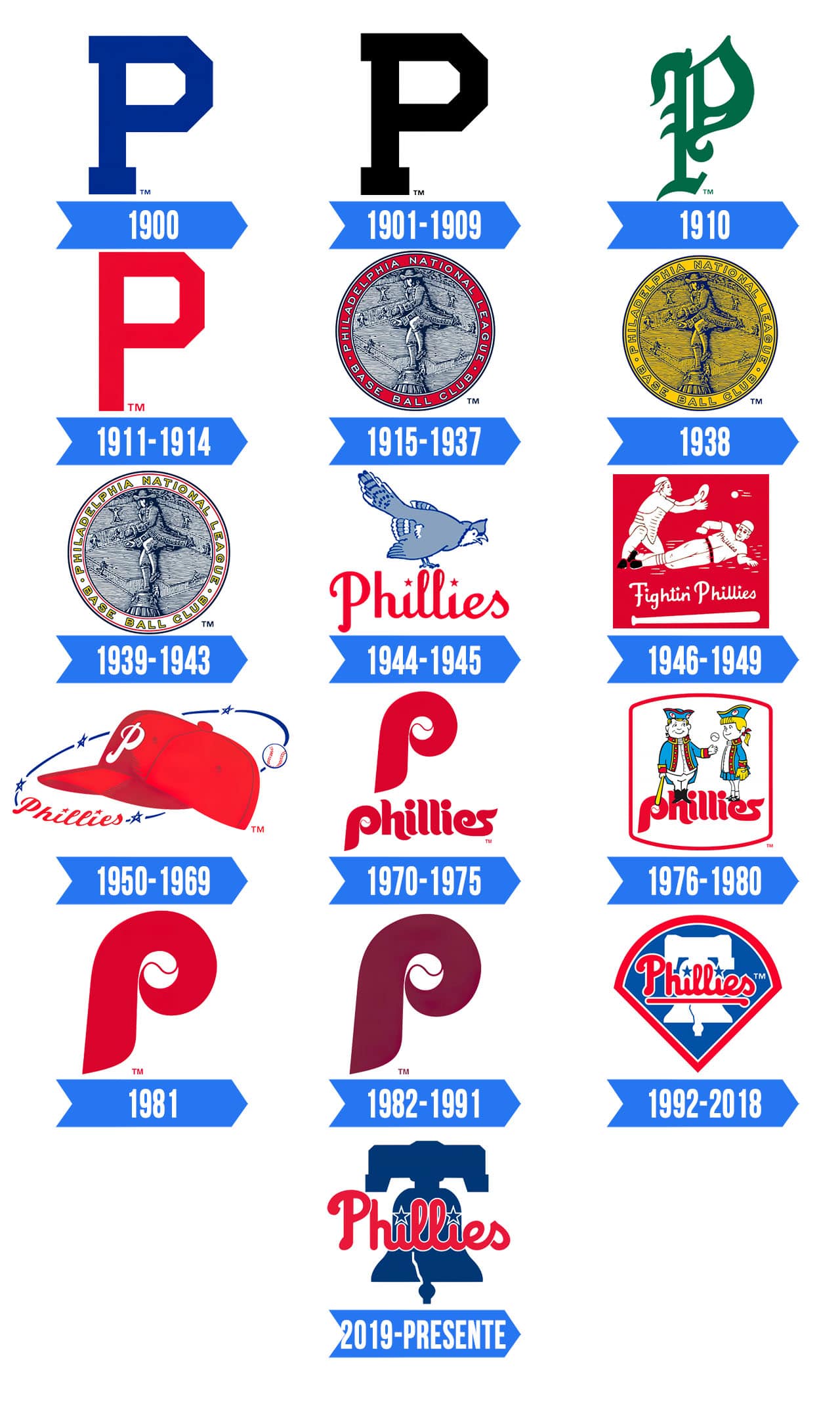 Philadelphia Phillies Logo | Significado, História e PNG