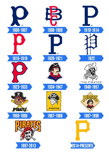 Pittsburgh Pirates Logo | Significado, História e PNG