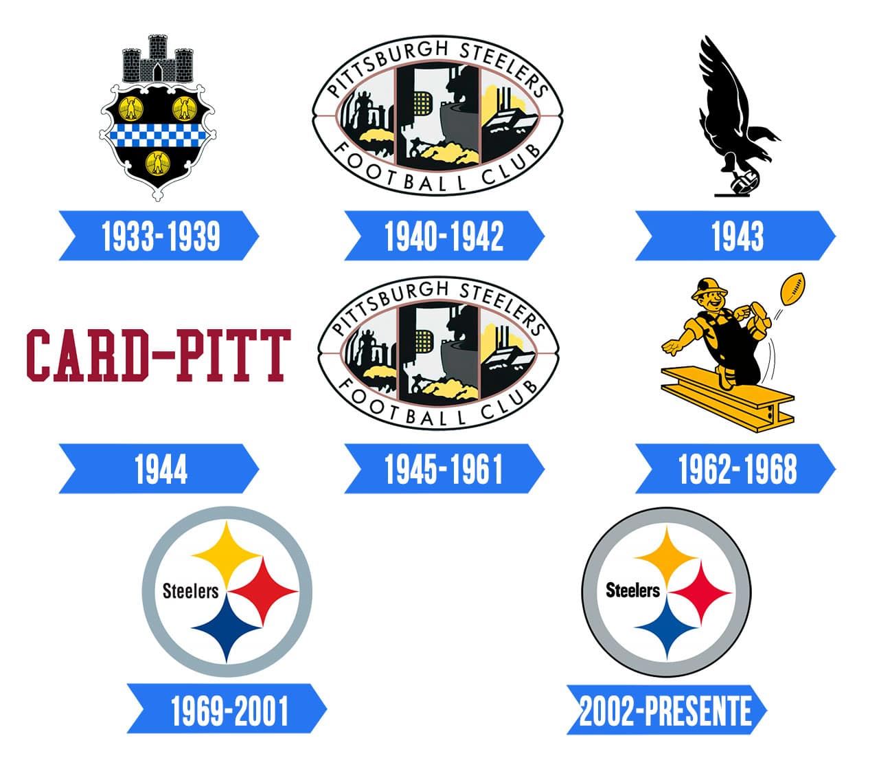 Pittsburgh Steelers Logo | Significado, História e PNG