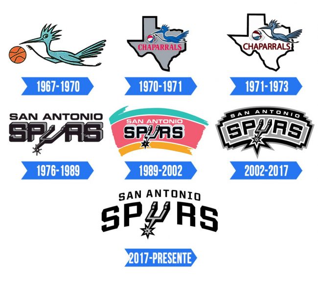 San Antonio Spurs Logo | Significado, História e PNG