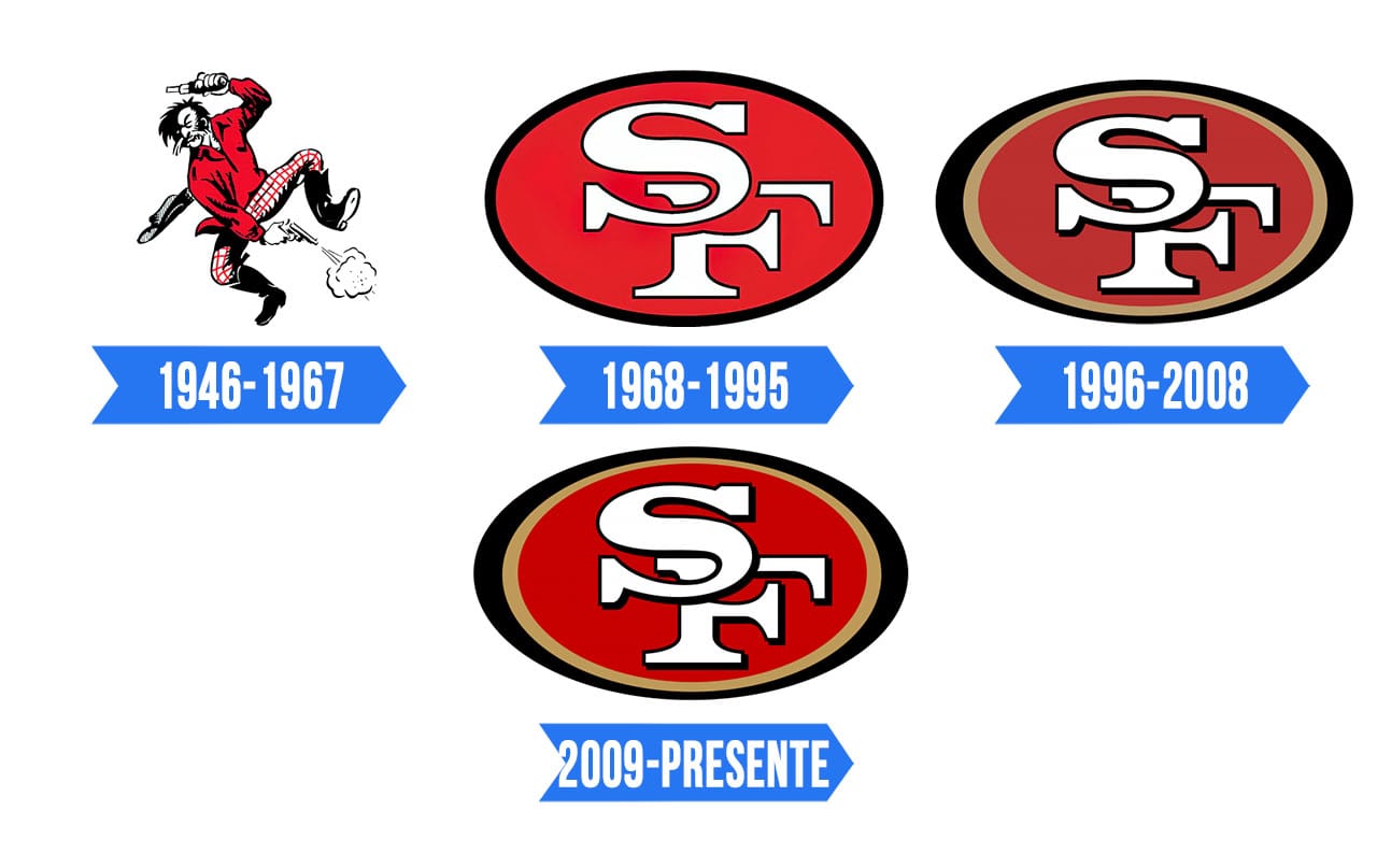 San Francisco 49ers Logo | Significado, História e PNG