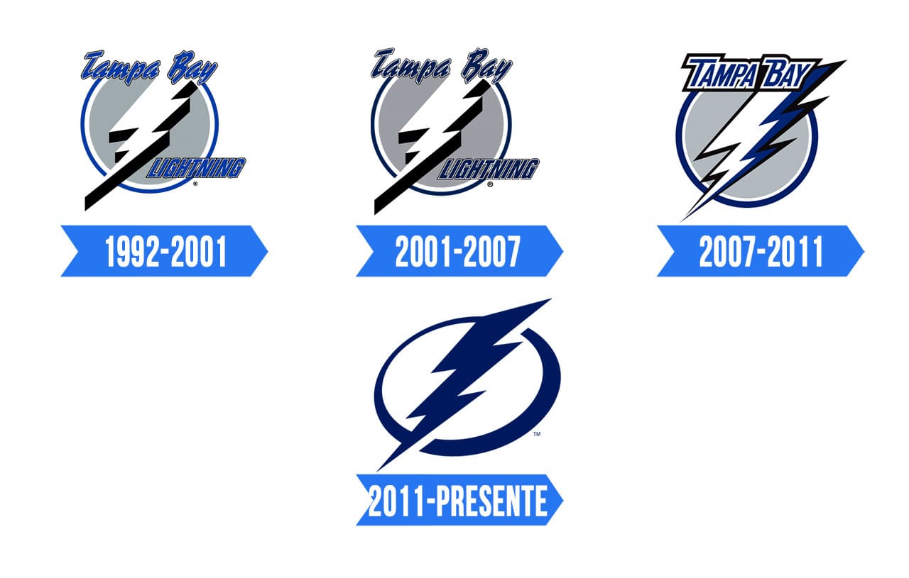 Tampa Bay Lightning Logo | Significado, História e PNG
