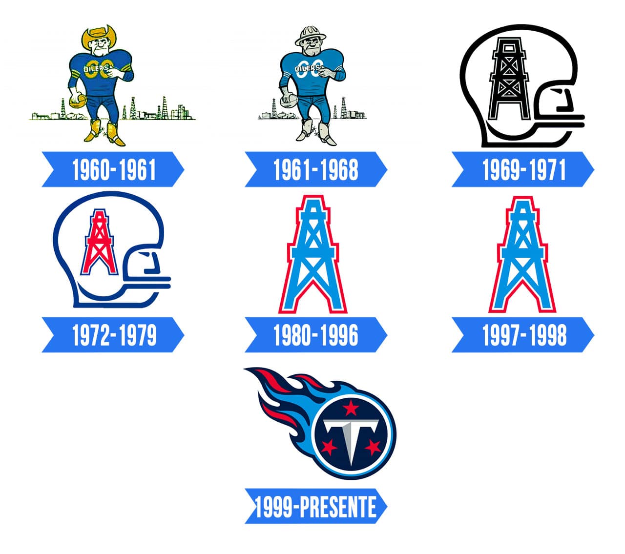 Tennessee Titans Logo | Significado, História e PNG