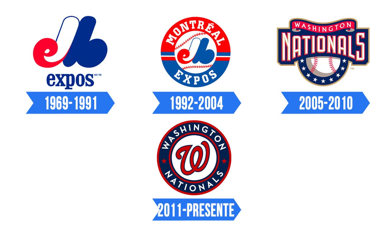 Washington Nationals Logo | Significado, História e PNG