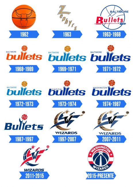 Washington Wizards Logo | Significado, História e PNG