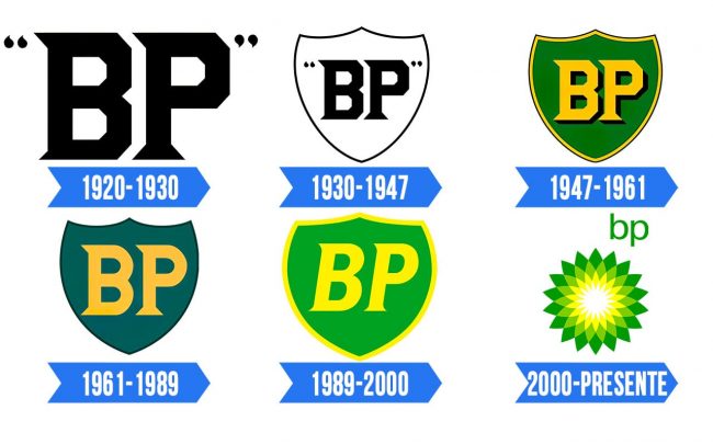 BP Logo | Significado, História e PNG