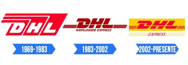 DHL Logo | Significado, História e PNG