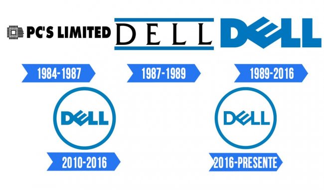 Dell Logo | Significado, História e PNG