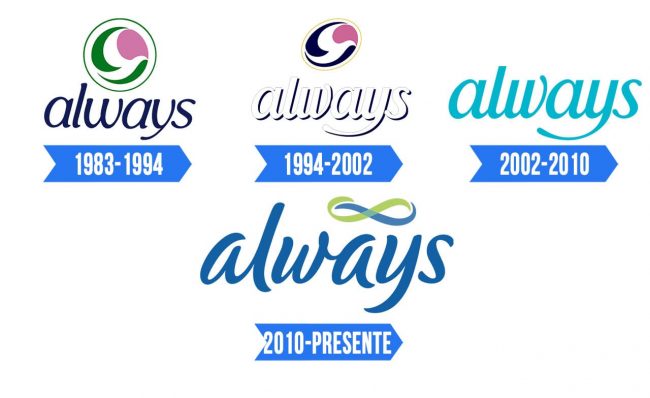 Always Logo | Significado, História e PNG