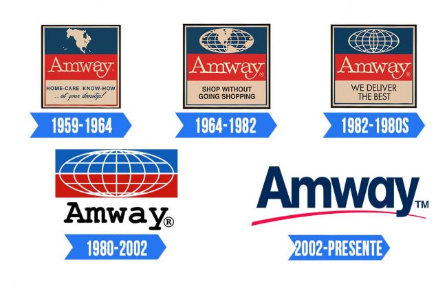 Amway Logo | Significado, História e PNG