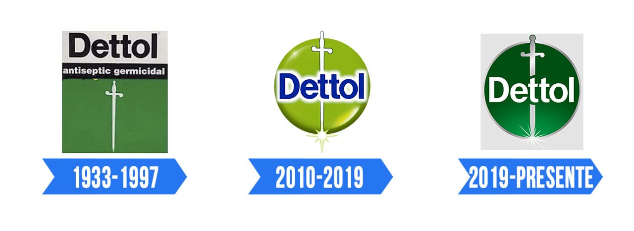 Dettol Logo | Significado, História e PNG