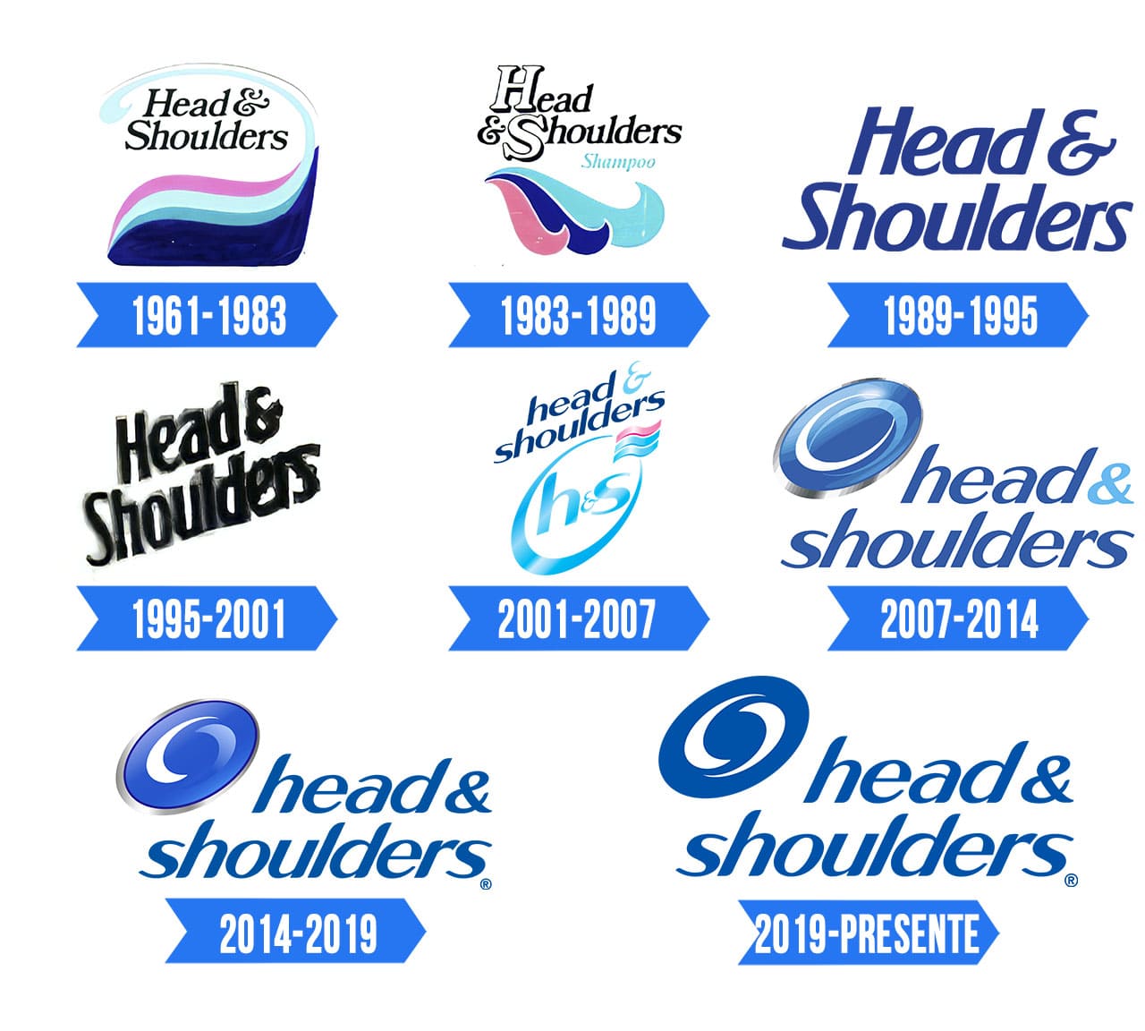 Head Shoulders Logo Significado Hist ria E PNG