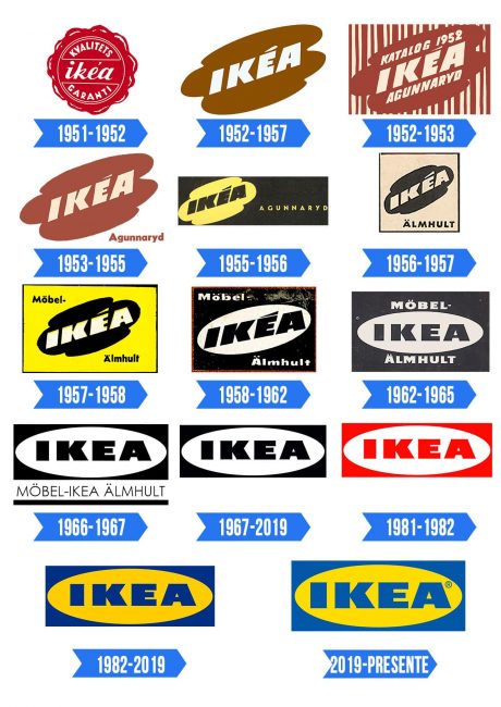 IKEA Logo | Significado, História e PNG