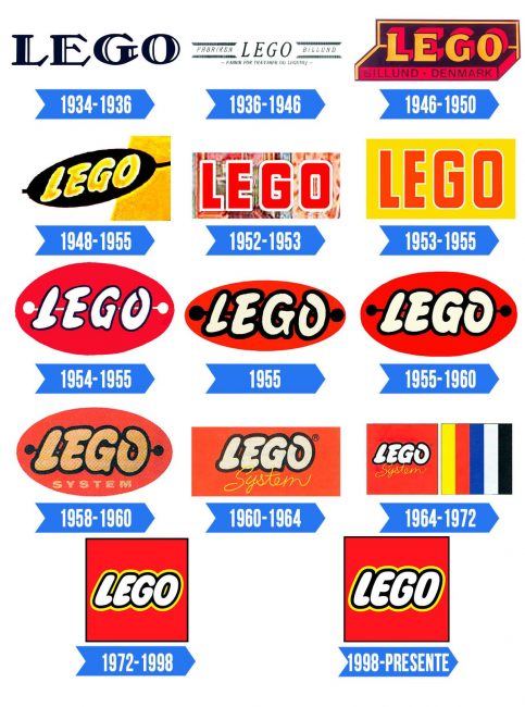 Lego Logo | Significado, História e PNG