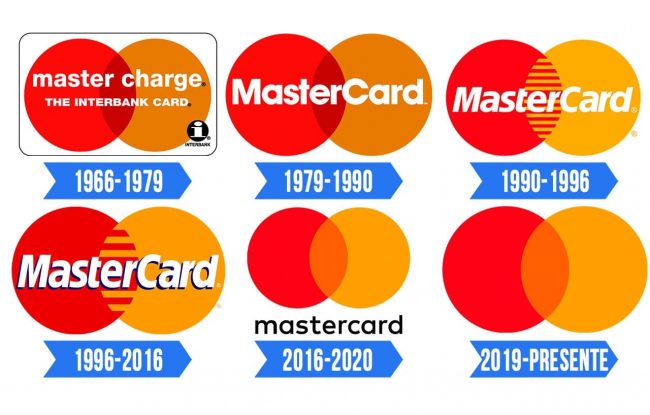 Mastercard Logo | Significado, História e PNG
