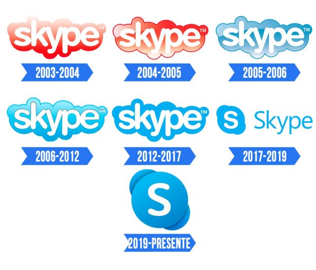 Skype Logo | Significado, História e PNG