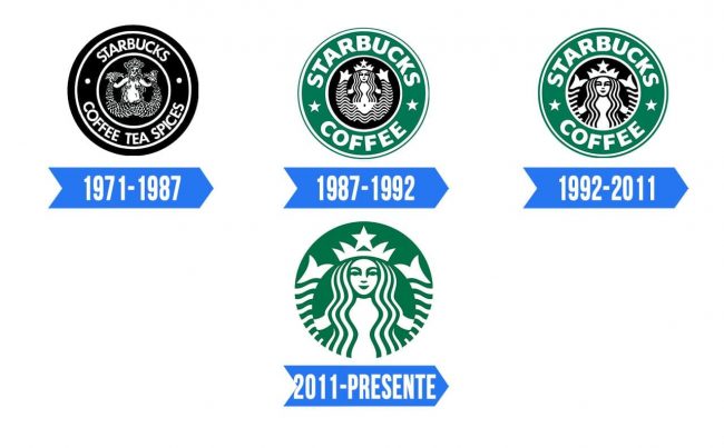 Starbucks Logo | Significado, História e PNG