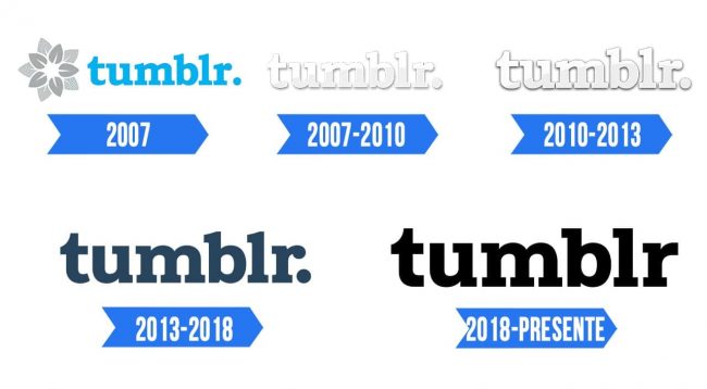 Tumblr Logo | Significado, História e PNG