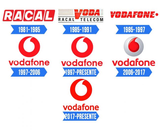 Vodafone Logo | Significado, História e PNG