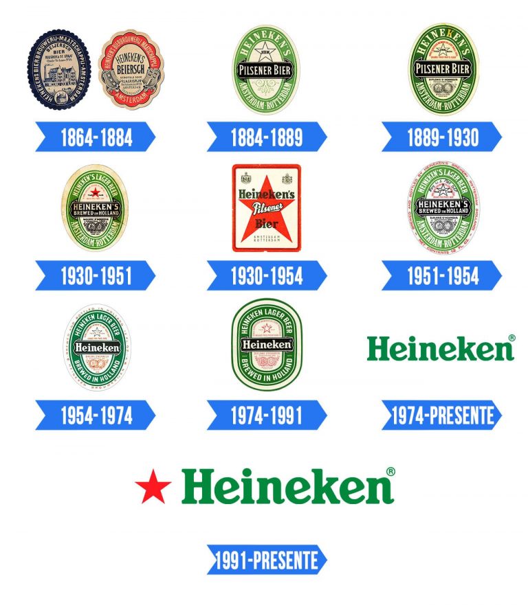 Heineken Logo | Significado, História e PNG