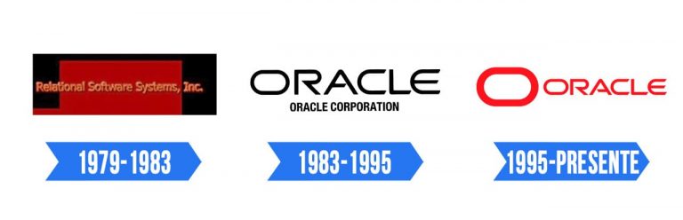 Oracle Logo | Significado, História e PNG