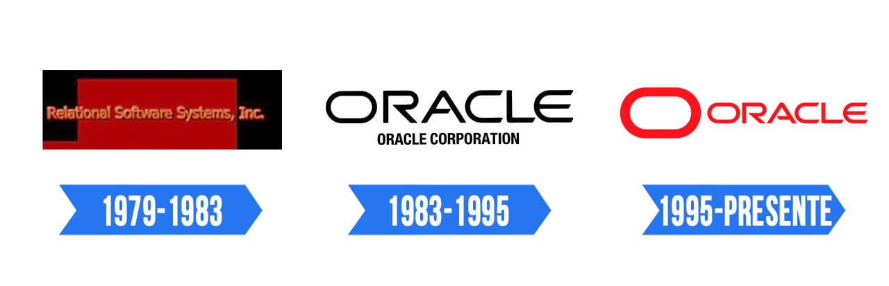 Oracle Logo | Significado, História e PNG
