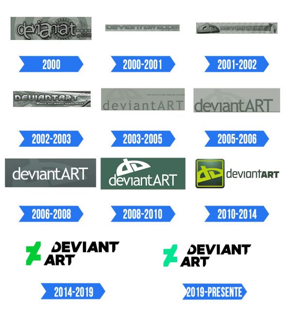 DeviantArt Logo | Significado, História e PNG