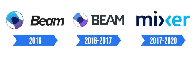 Mixer Logo | Significado, História e PNG