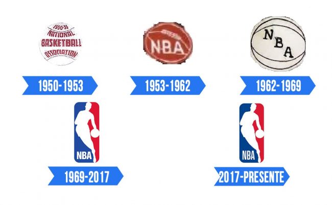 NBA Logo | Significado, História e PNG