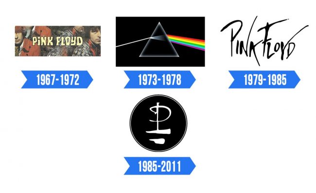 Pink Floyd Logo | Significado, História e PNG