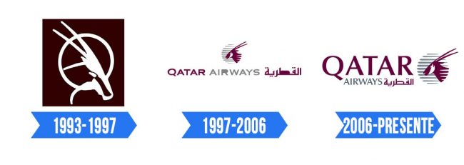 Qatar Airways Logo | Significado, História e PNG