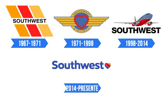 Southwest Airlines Logo | Significado, História e PNG