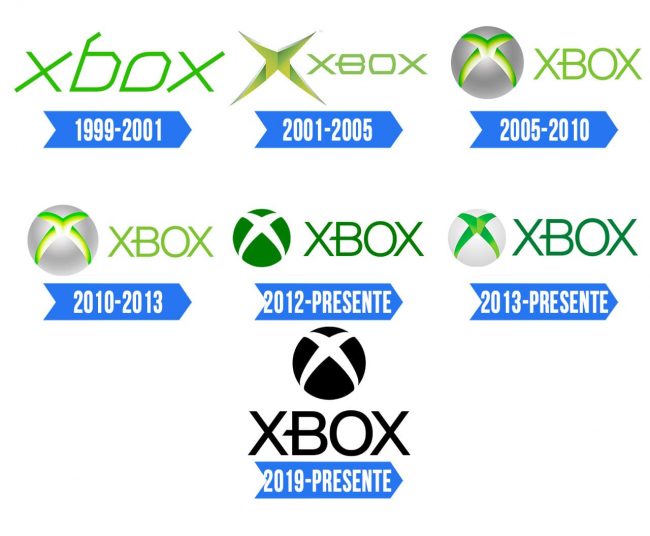 Xbox Logo | Significado, História e PNG