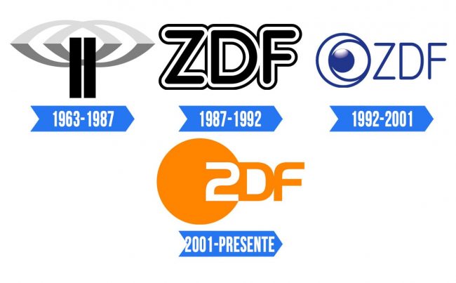 ZDF Logo | Significado, História e PNG