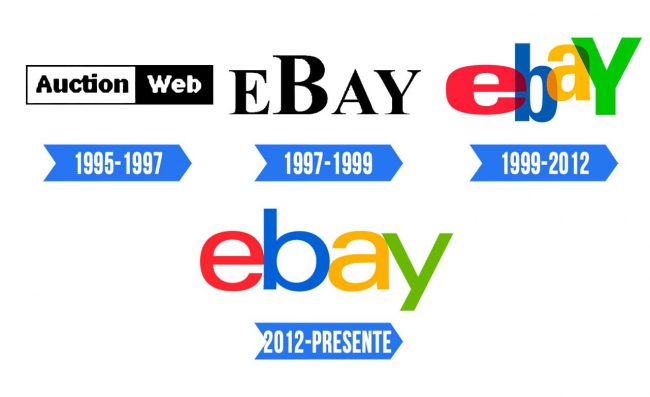 Ebay India Logo