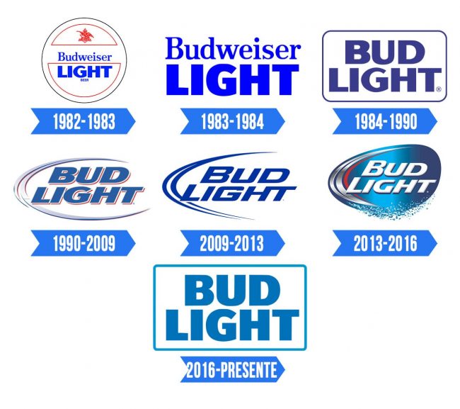 Bud Light Logo | Significado, História e PNG