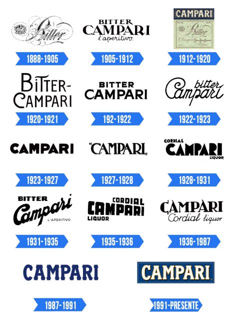 Campari Logo | Significado, História e PNG