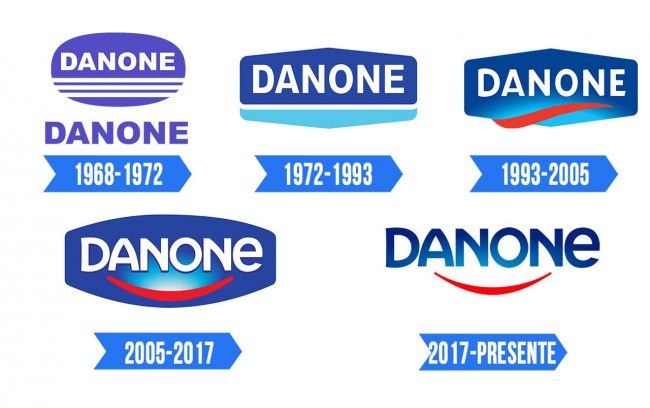 Danone Logo | Significado, História e PNG