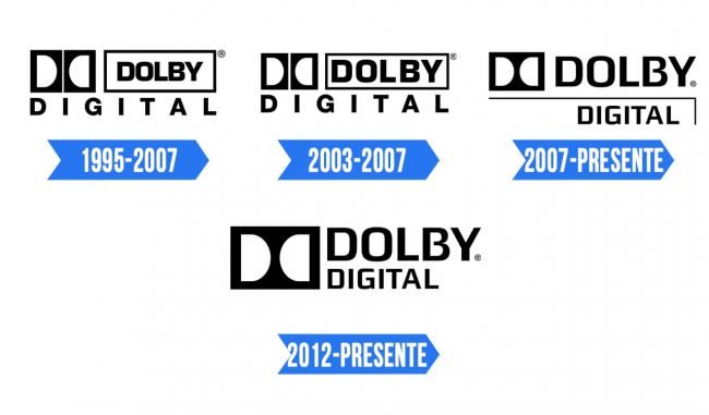 Dolby Digital