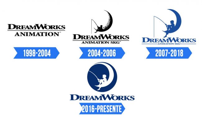 DreamWorks Logo | Significado, História e PNG
