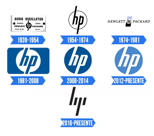 HP Logo | Significado, História e PNG