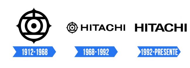 Hitachi Logo | Significado, História e PNG