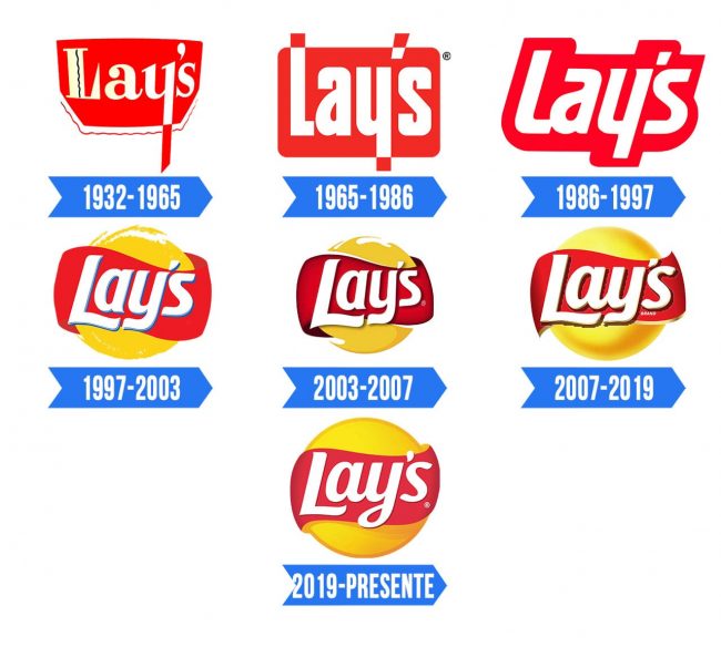 Lay’s Logo | Significado, História e PNG