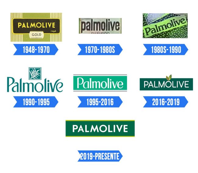 Palmolive Logo | Significado, História e PNG