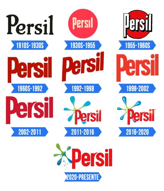 Persil Logo | Significado, História e PNG